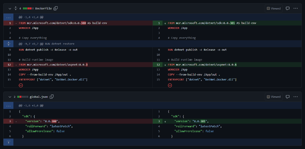 Automate Your Net Sdk Updates For Consistent And Reproducible Builds