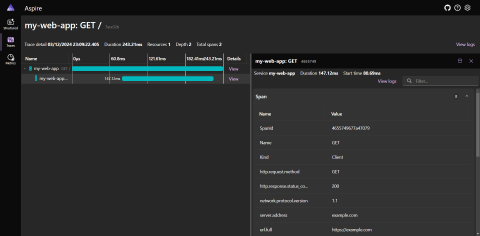 .NET Aspire dashboard is the best tool to visualize your OpenTelemetry ...