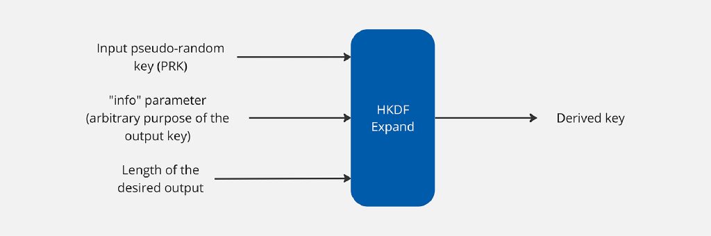 Key derivation in .NET using HKDF